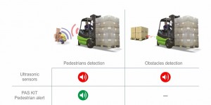 Why is the PAS system more efficient than an ultrasonic sensors system?