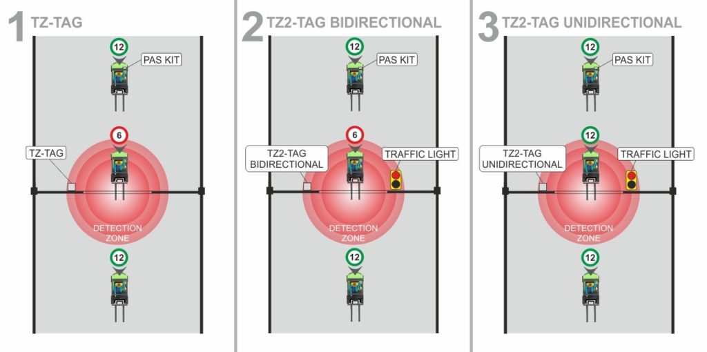 Forklift Traffic Control Solutions