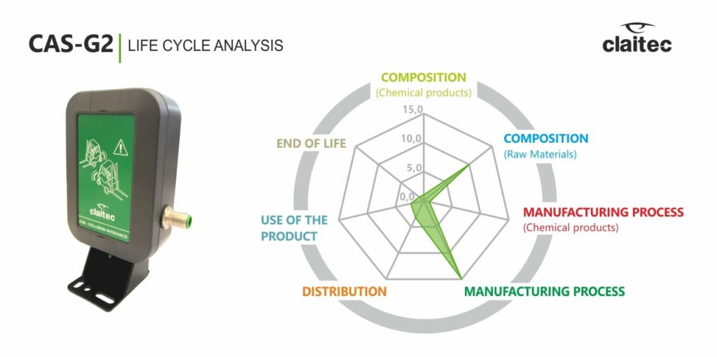 Claitec’s products’ life cycle and our commitment to the environment