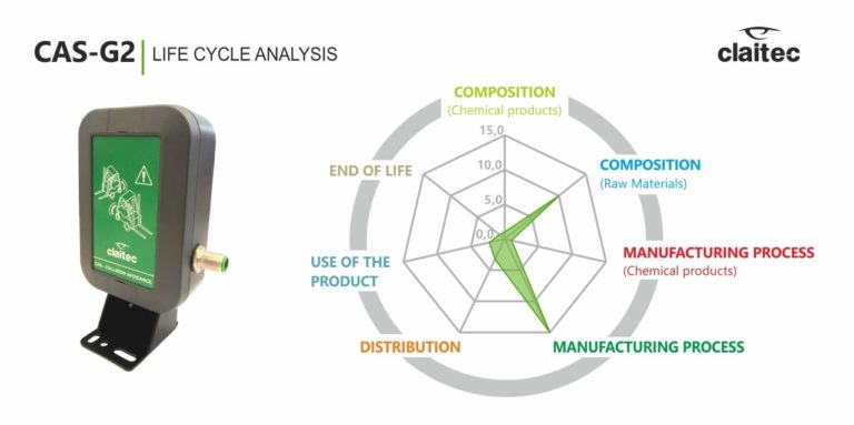 Claitec’s products’ life cycle and our commitment to the environment